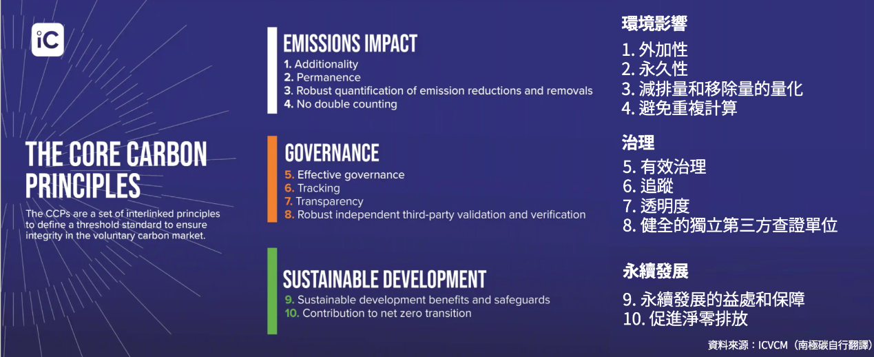 【碳權系列14】別再跟風買碳權—從碳權盲從轉向高品質碳權 – CSRone 永續智庫