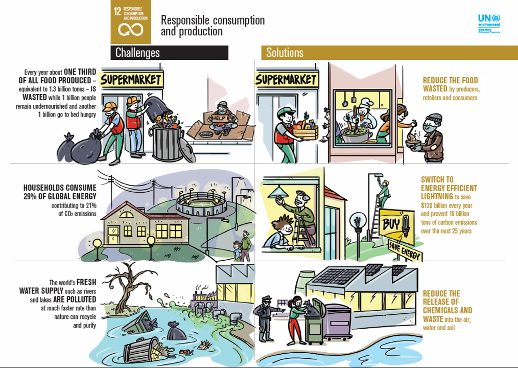 更綠的聖誕節 從你我的責任消費開始！ – CSRone 永續智庫