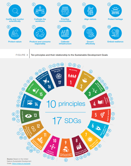 永續旅遊潮 你跟上了嗎? – CSRone 永續智庫