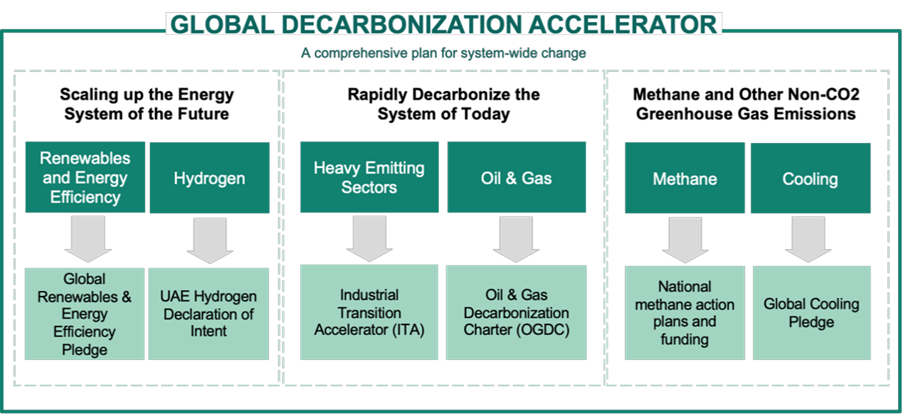 盤點COP28決議對臺灣的潛在影響（上） – CSRone 永續智庫
