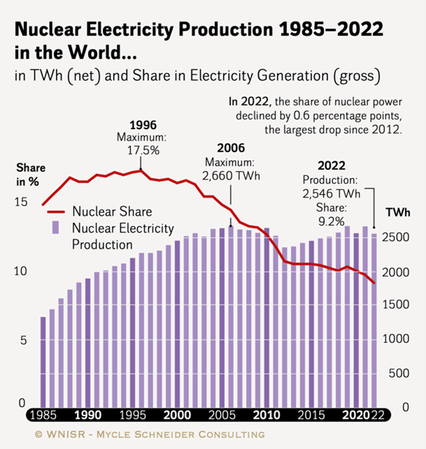 盤點COP28決議對臺灣的潛在影響（上） – CSRone 永續智庫