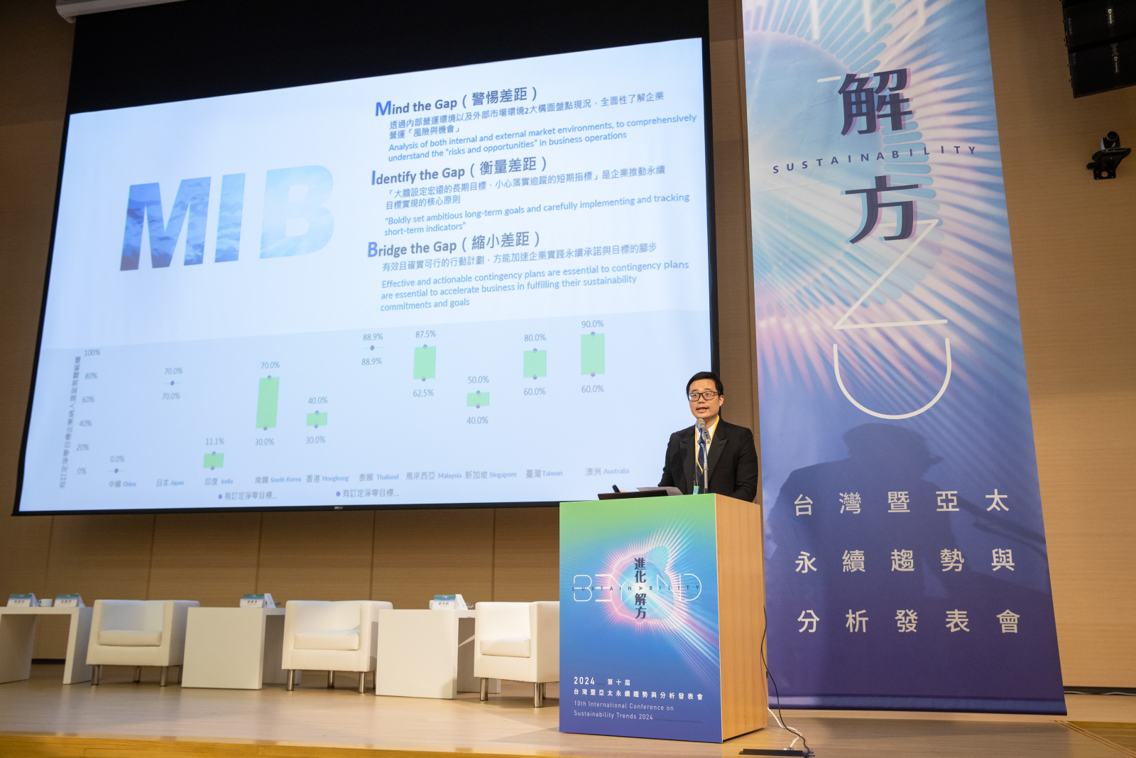 【第十屆發表會系列報導】台灣企業永續鴻圖下一步：外部「框架整合」與內部「數位轉型」 – CSRone 永續智庫