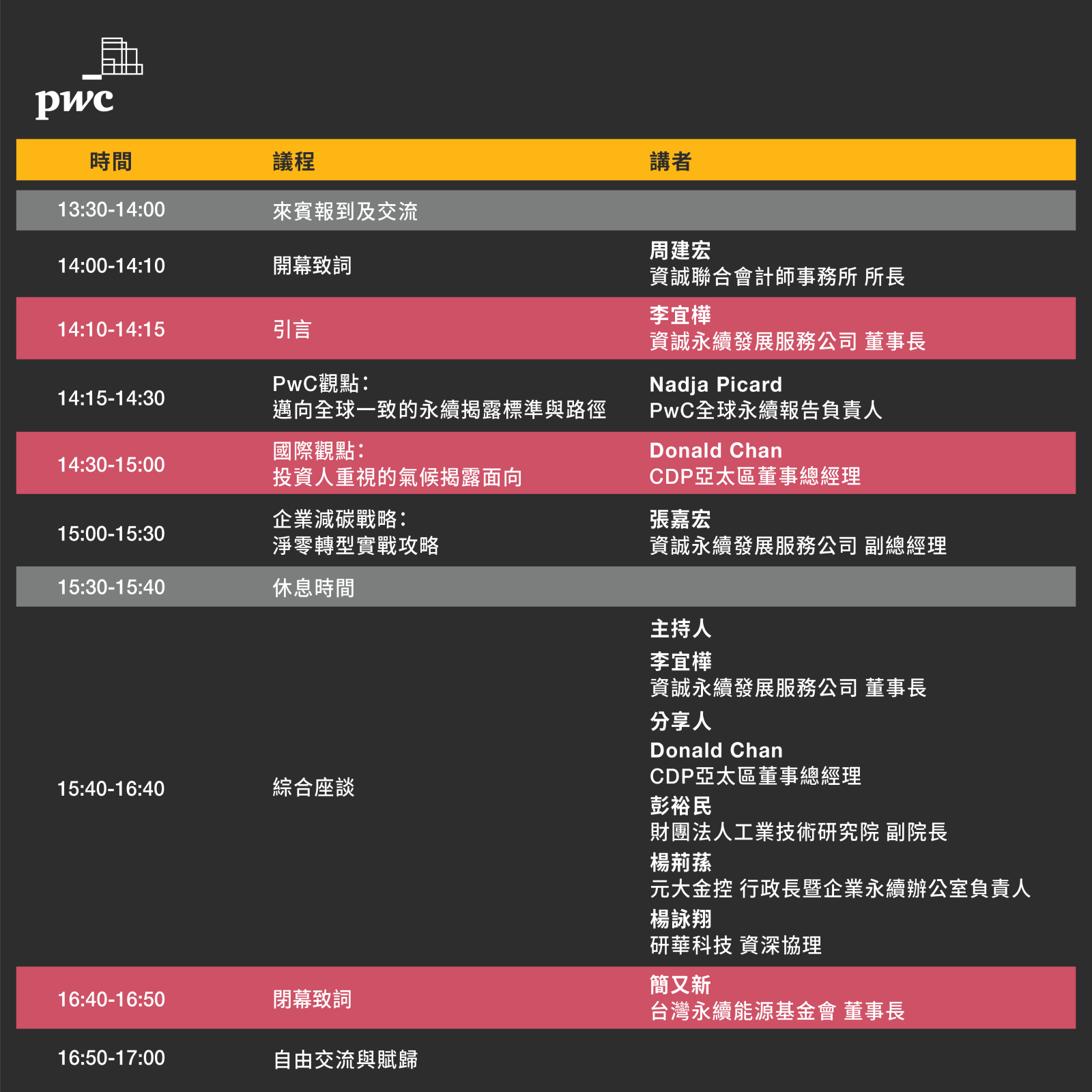 2022年全球企業永續論壇（GCSF）【永續方程式：落實低碳永續x建立綠色信任】 – CSRone 永續智庫