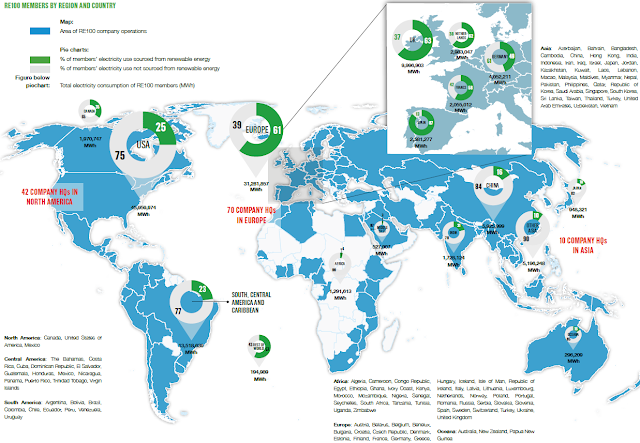 企業瘋綠電【上篇】 RE100年報洩天機，綠電「直購」將成主流 – CSRone 永續智庫
