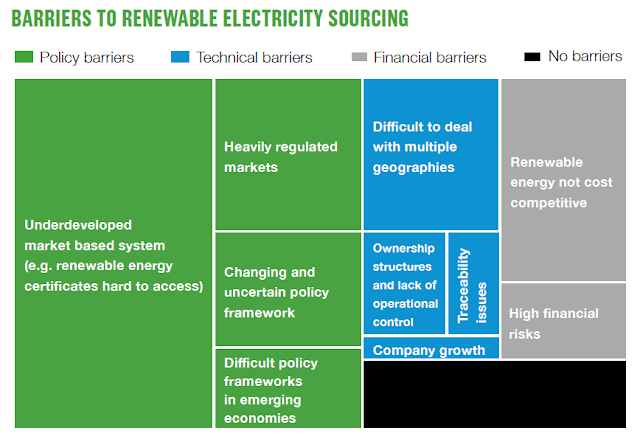 企業瘋綠電【上篇】 RE100年報洩天機，綠電「直購」將成主流 – CSRone 永續智庫