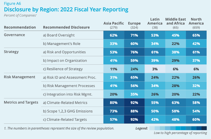 《2023 TCFD現況報告》：揭露比例持續成長，但仍須更多進展 – CSRone 永續智庫