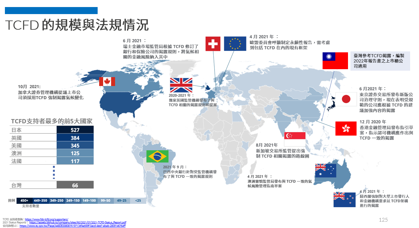 永續顧問洞悉：2022年永續領航企業必看5大注意要點 – CSRone 永續智庫