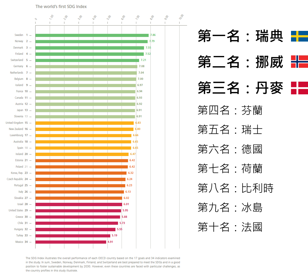 【2016，永續新禧年】17項永續發展目標(SDGs) – CSRone 永續智庫