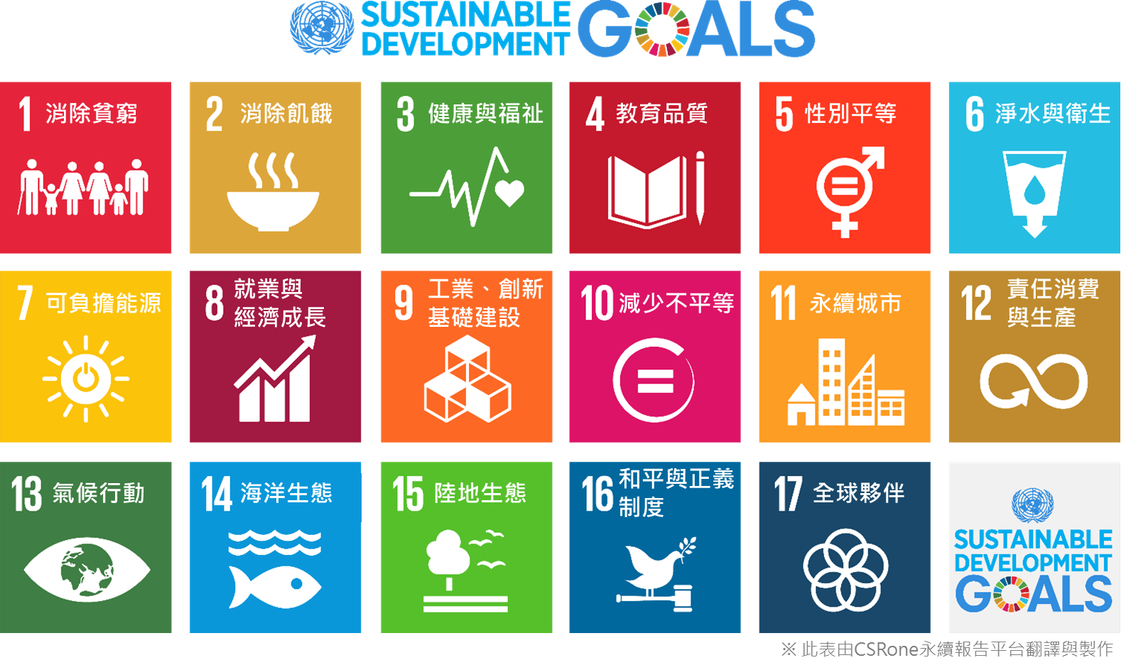 【2016，永續新禧年】17項永續發展目標(SDGs) – CSRone 永續智庫