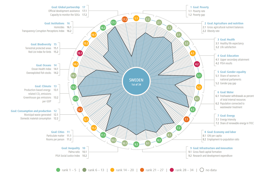 【2016，永續新禧年】17項永續發展目標(SDGs) – CSRone 永續智庫