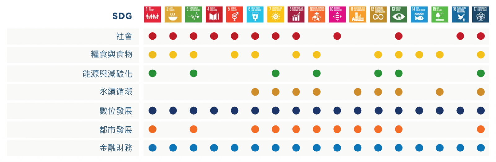 滴答倒數計時… 結構性轉型SDGs才能達陣！ – CSRone 永續智庫