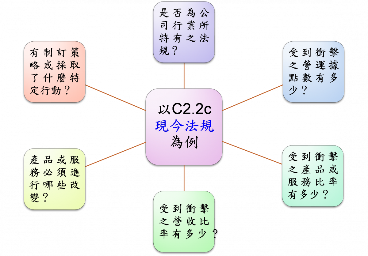 2018 CDP氣候變遷問卷 – TCFD趨勢下的轉型挑戰 – CSRone 永續智庫