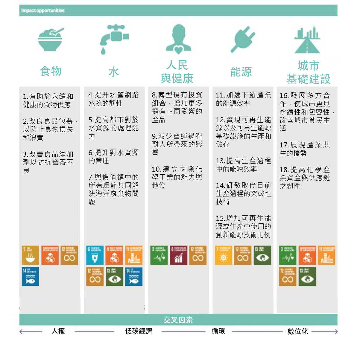 深化產業永續第一劑！WBCSD發布《化學產業SDGs指南》 – CSRone 永續智庫