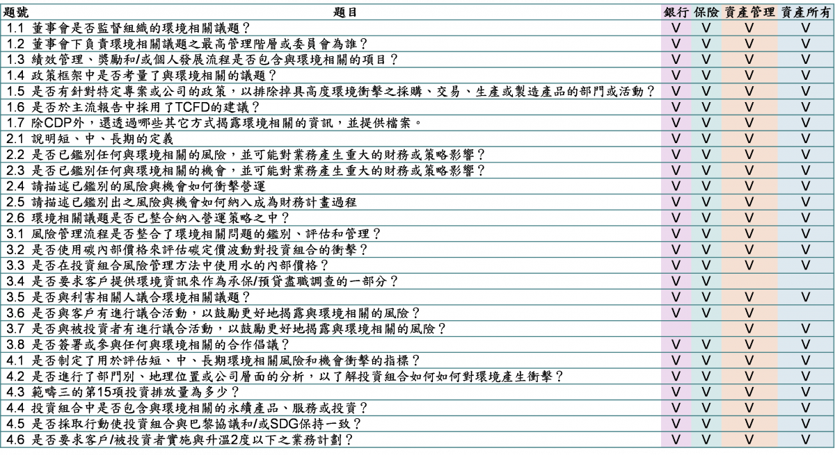 2018 CDP氣候變遷問卷 – TCFD趨勢下的轉型挑戰 – CSRone 永續智庫