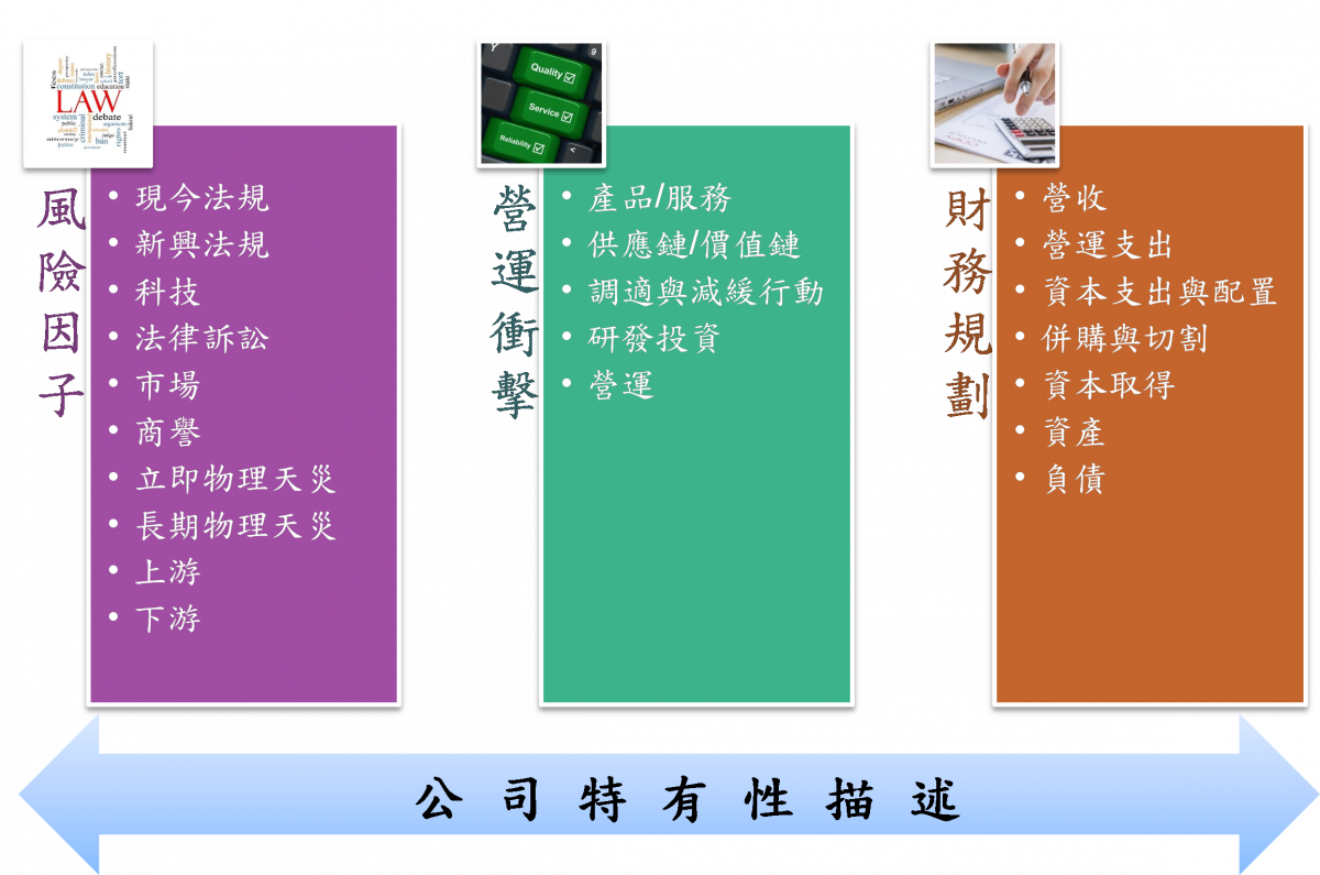 2018 CDP氣候變遷問卷 – TCFD趨勢下的轉型挑戰 – CSRone 永續智庫