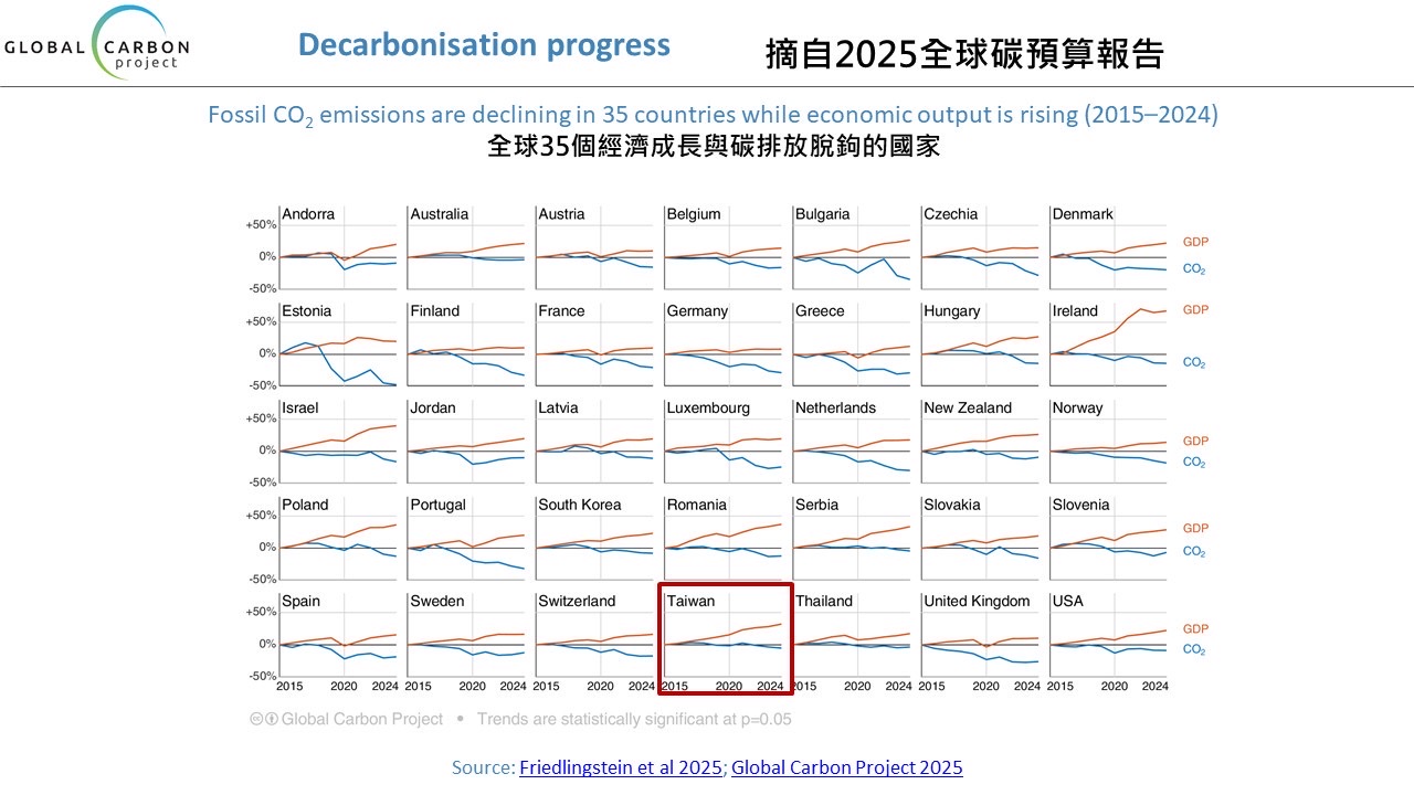 《氣候變遷績效指標》評比爭議：為何臺灣被列「非常低」？環境部回應了 – CSRone 永續智庫