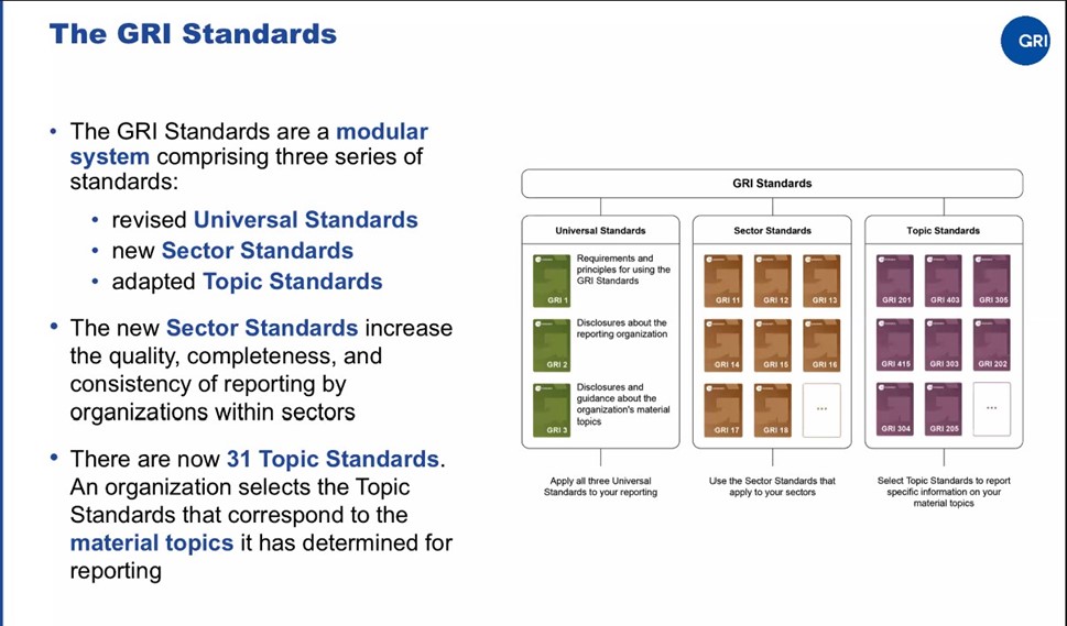 GRI重要更新！發布「通用準則」關注人權與盡責調查 – CSRone 永續智庫