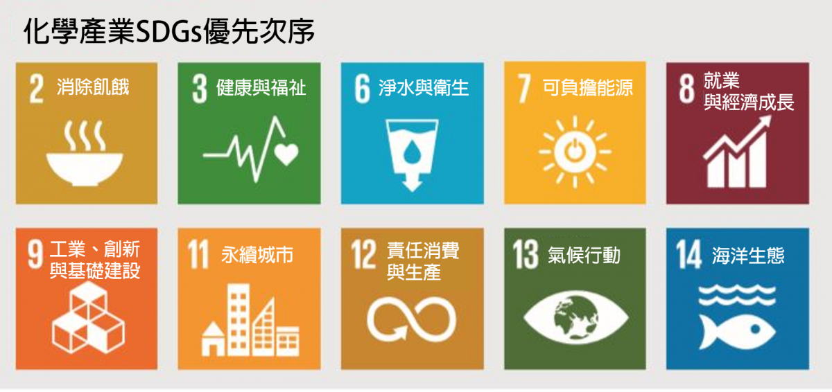 深化產業永續第一劑！WBCSD發布《化學產業SDGs指南》 – CSRone 永續智庫