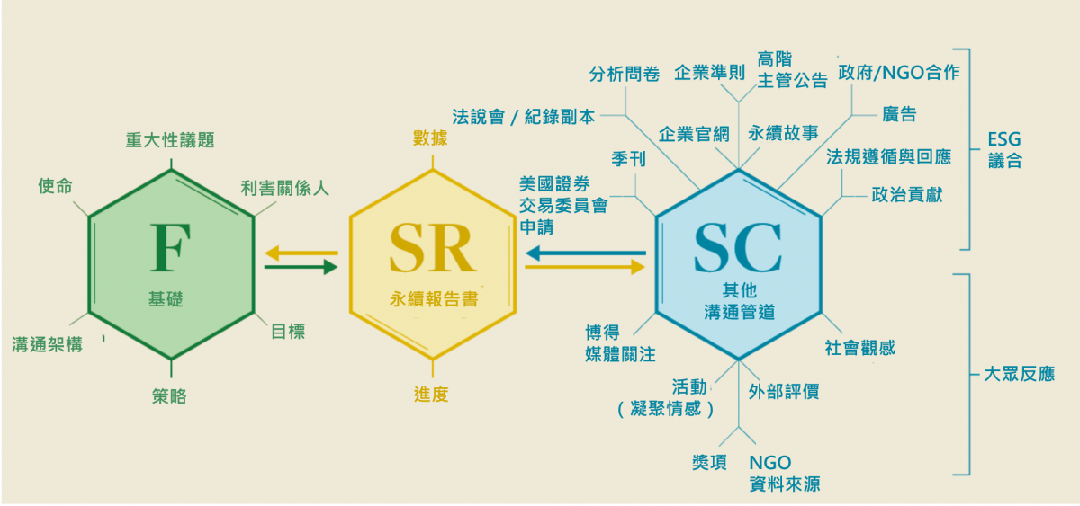 【CSR溝通力】永續多元方程式：教你說一個好故事！ – CSRone 永續智庫
