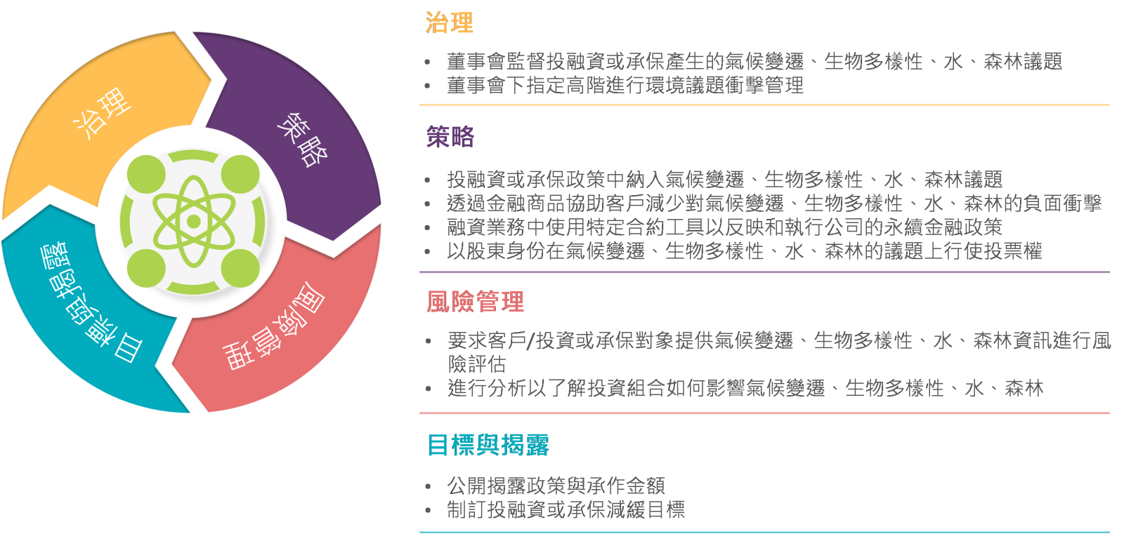 2022年CDP 評比結果分析：臺灣企業參與家數及評級均成長 未來生物多樣性的承諾、評估是重點 – CSRone 永續智庫