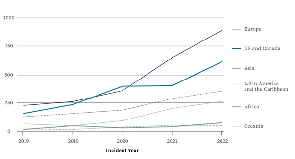 【2024趨勢洞察】全球環顧公司提出10大趨勢及因應建議 – CSRone 永續智庫