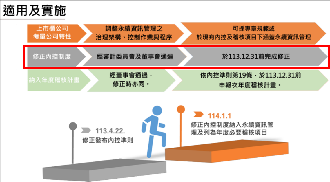 【永續長看門道系列】淺談永續資訊揭露內部控制制度：COSO ICSR 五大組成要素 – CSRone 永續智庫