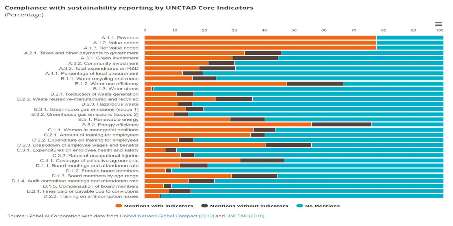【第六屆台灣永續報告分析發表會：精彩回顧】Madelyn Antoncic ：AI科技=優化ESG投資+定錨SDGs – CSRone 永續智庫