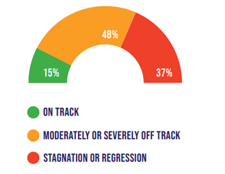 Sustainability Insight: The “Era of Sustainability Inflation” is coming?! 7 megatrends for ...