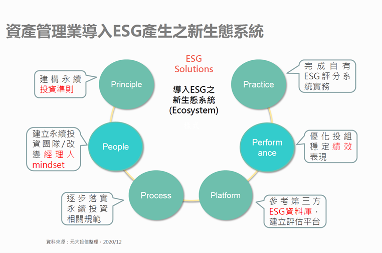 【第七屆發表會系列報導一】永續品牌信任建立，ESG透明揭露成投資主流 – CSRone 永續智庫