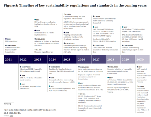 【2025趨勢洞察】全球環顧公司提出10大趨勢及因應建議 – CSRone 永續智庫