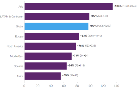 永續顧問洞悉：從追趕減碳至引領策略！SBTi報告揭示全球氣候行動步入「亞洲時刻」 – CSRone 永續智庫