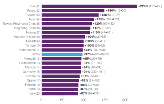 永續顧問洞悉：從追趕減碳至引領策略！SBTi報告揭示全球氣候行動步入「亞洲時刻」 – CSRone 永續智庫