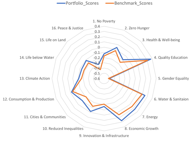【第六屆台灣永續報告分析發表會：精彩回顧】Madelyn Antoncic ：AI科技=優化ESG投資+定錨SDGs – CSRone 永續智庫