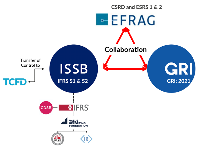 永續顧問洞悉：「永續通膨時代」來臨?! 2024永續領航必看7大注意要點 – CSRone 永續智庫