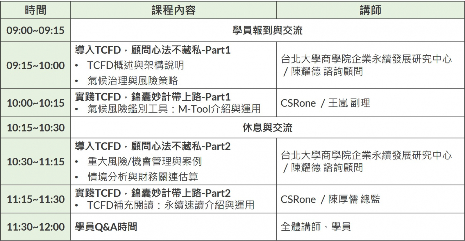 跟上永續『夯』議題：導入TCFD的第一堂 – CSRone 永續智庫