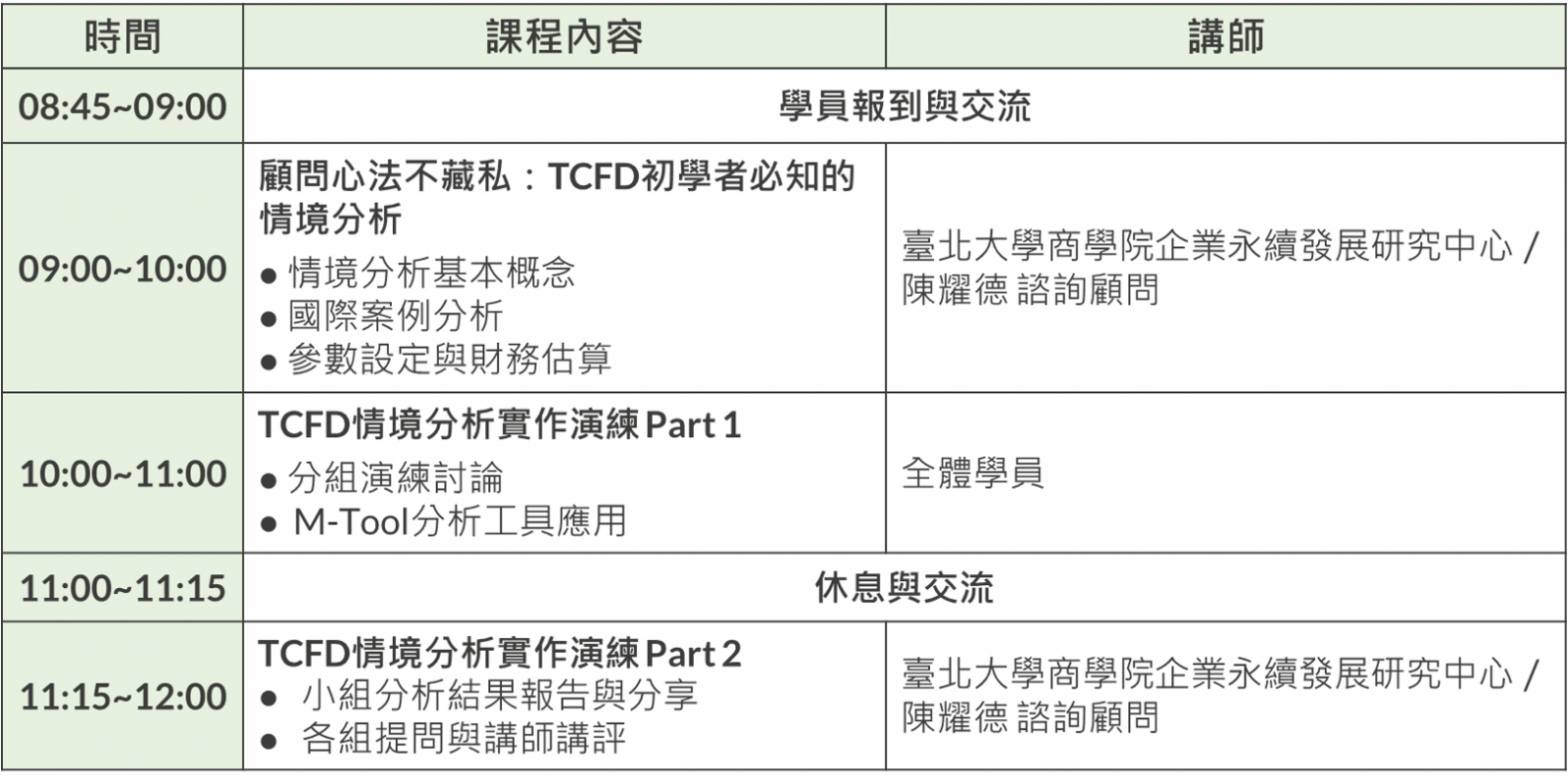 跟上永續『夯』議題：進階版TCFD 情境分析演練工作坊 – CSRone 永續智庫
