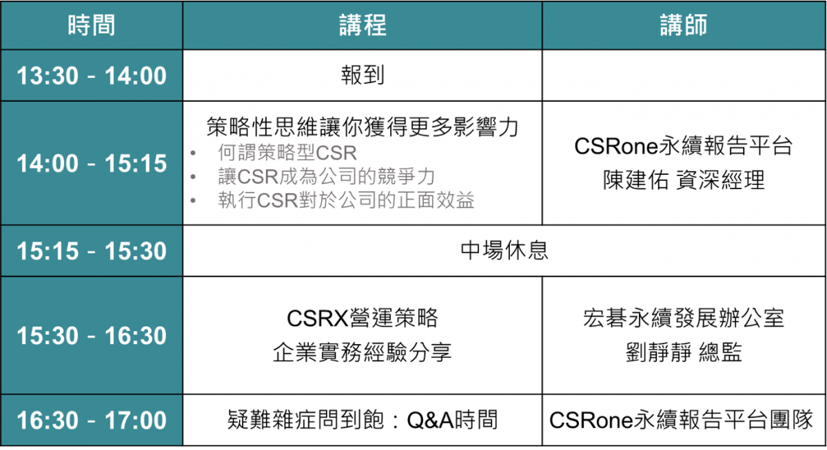 2019關鍵六堂課／關鍵三 CSRX企業核心=∞：導入策略型CSR – CSRone 永續智庫