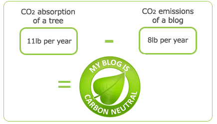 Our Blog is Carbon Neutral! – CSRone 永續智庫